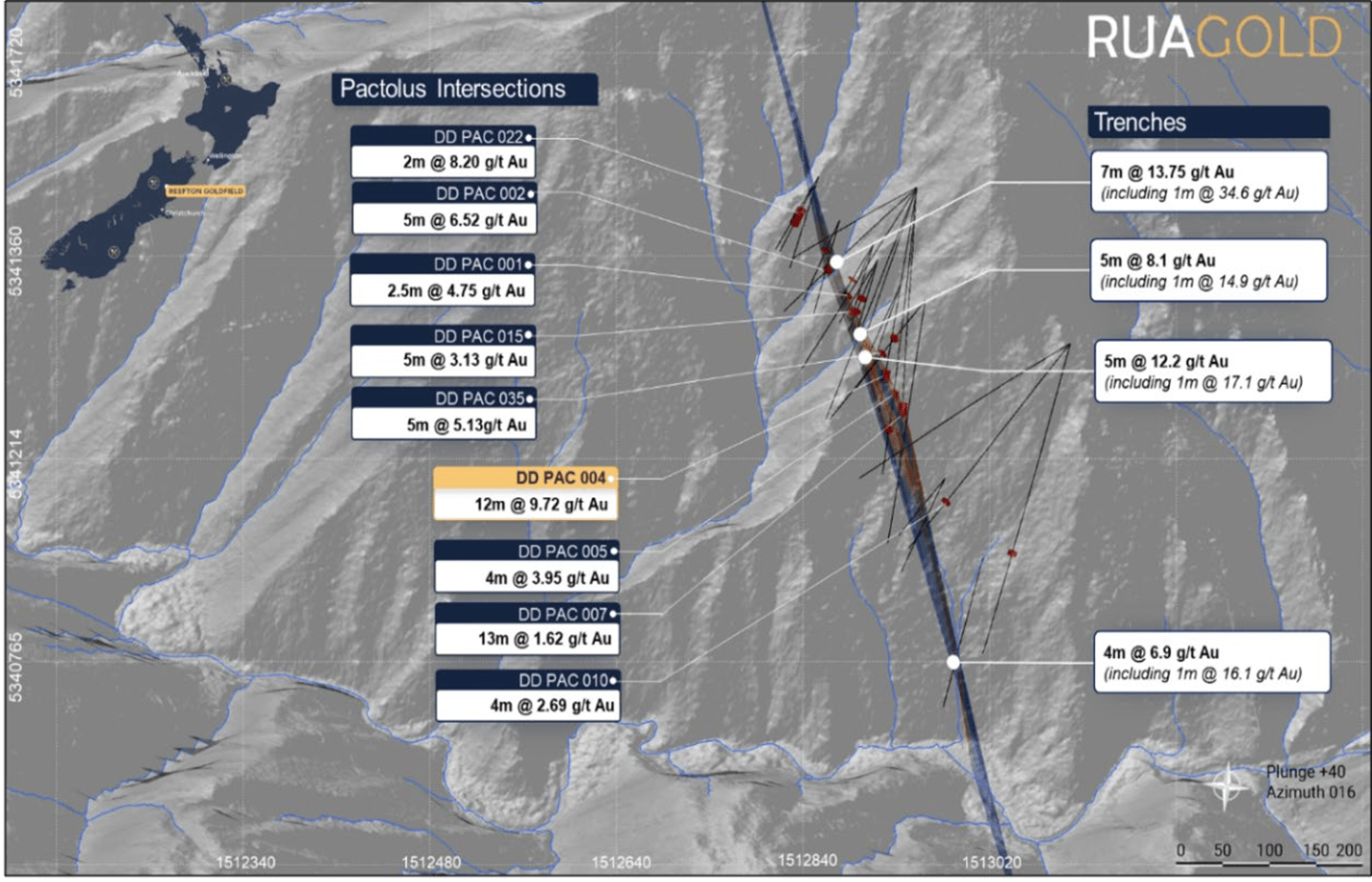 Updates Reefton Drill Program & Next Targets.